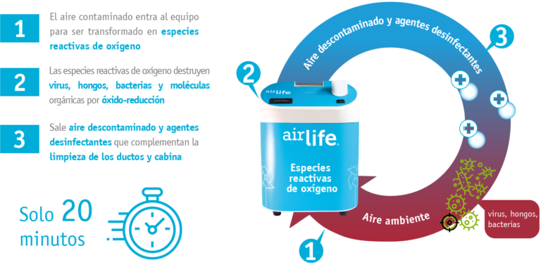 Servicios – Airlife Colombia